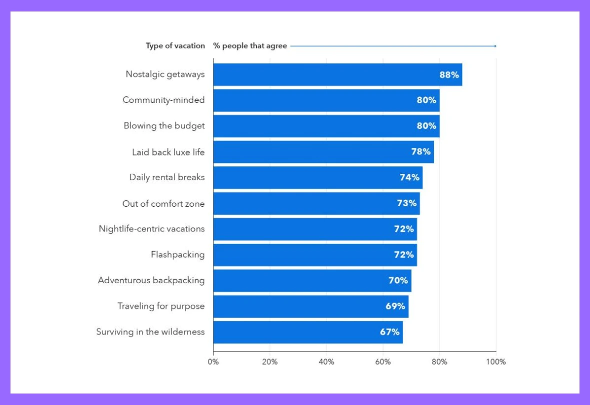 Hospitality industry statistics 2025: Hotel Stats & Trends Hospitality industry statistics 2025: Hotel Stats & Trends