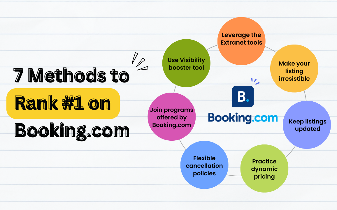 How to Improve Booking.com Ranking & Increase Hotel Bookings