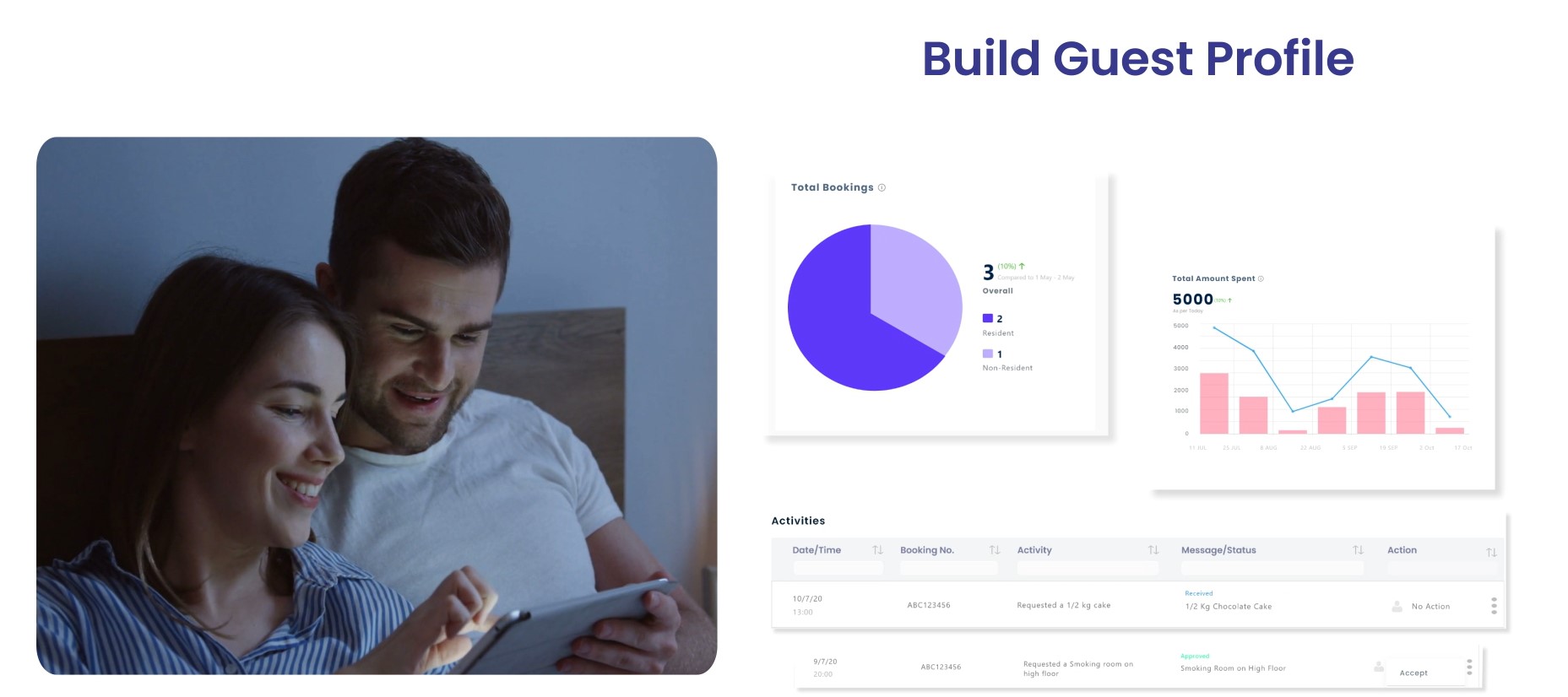 Hotel Property Management System | Cloud Based Hotel PMS