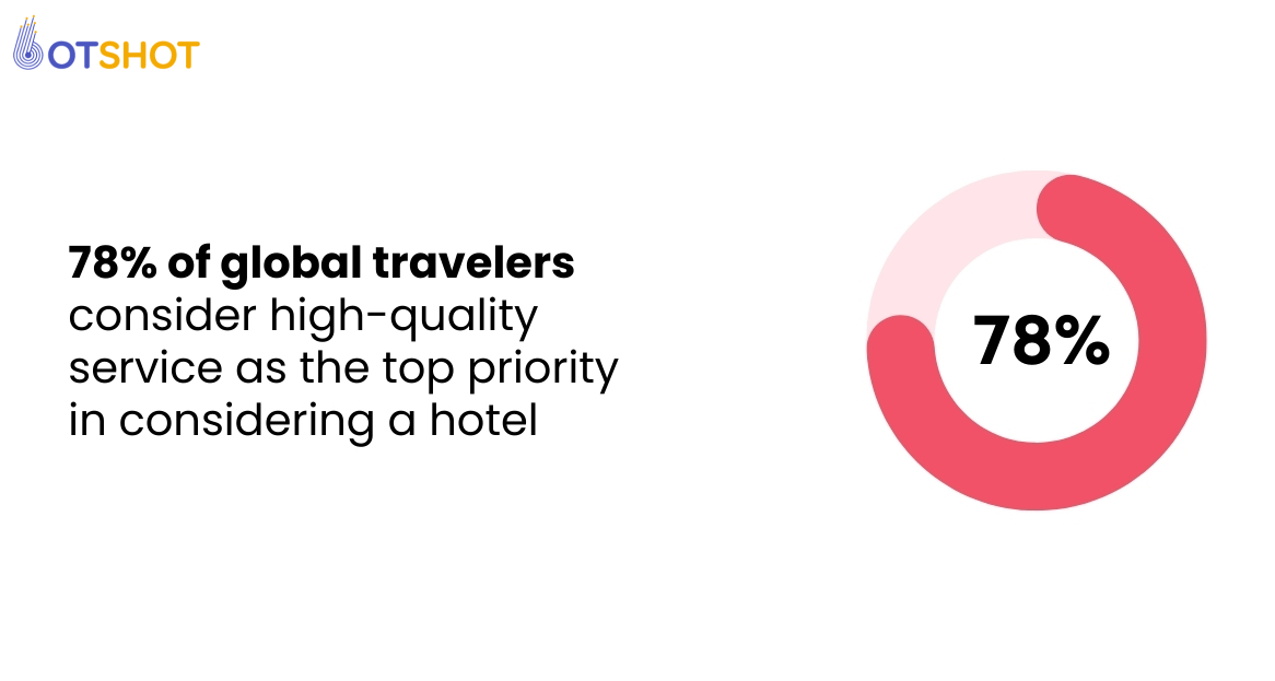 Hotel Staff Training: Techniques and Best Practices