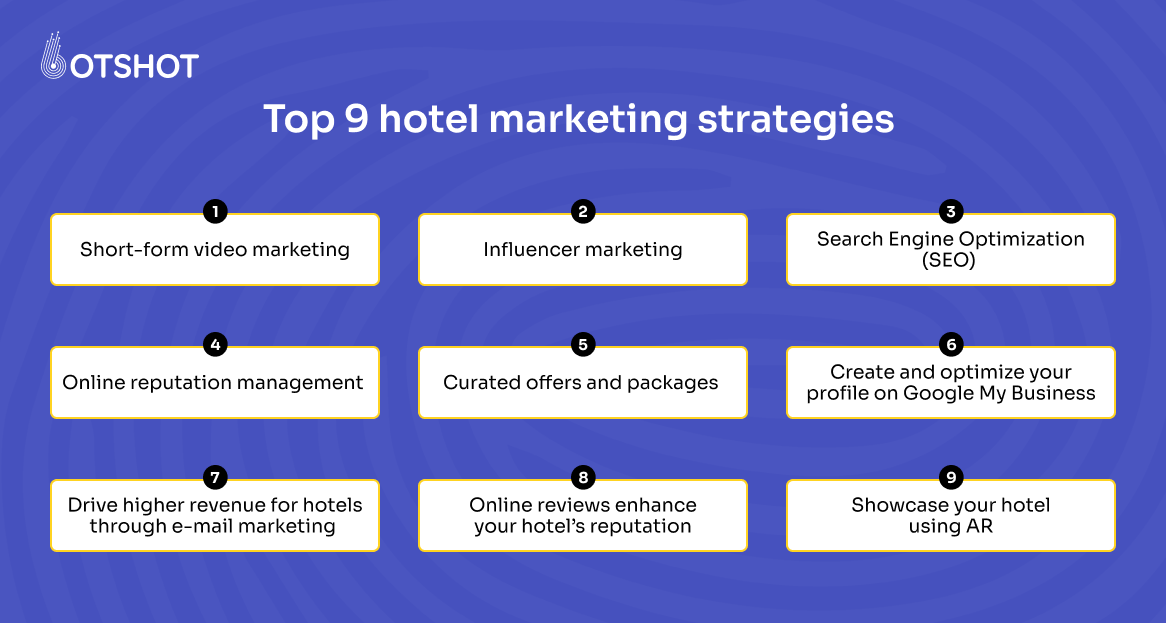 Top 9 Hotel Marketing Strategies and Ideas for 2025